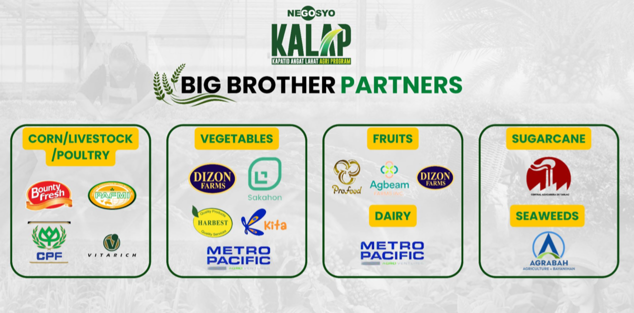 Kapatid Angat Lahat - Go Negosyo